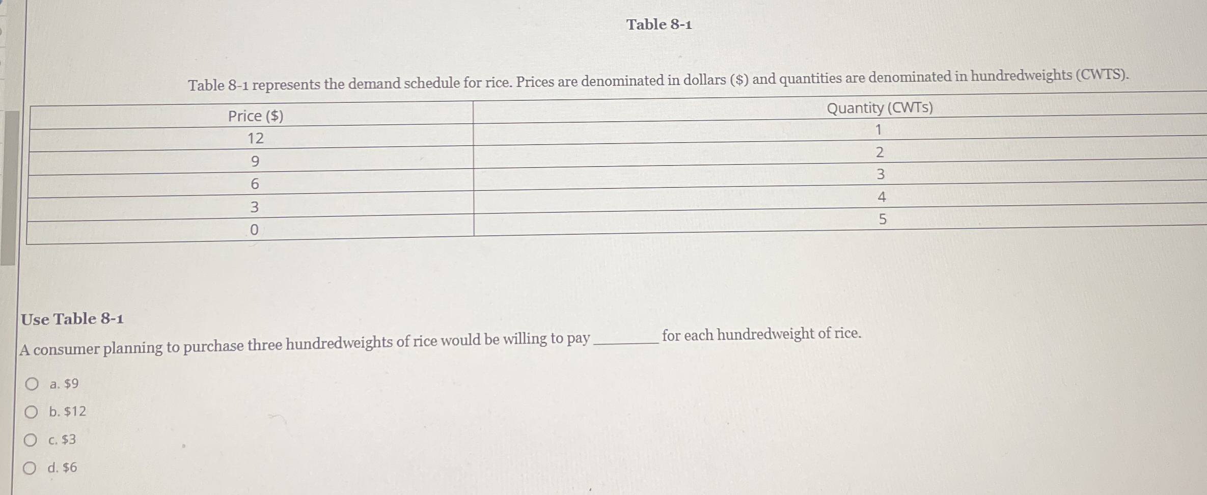 Solved Table 8-1Table 8-1 ﻿represents the demand schedule | Chegg.com