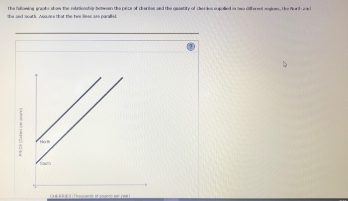 Solved Refresh Your Math & Graphing Skills The following | Chegg.com