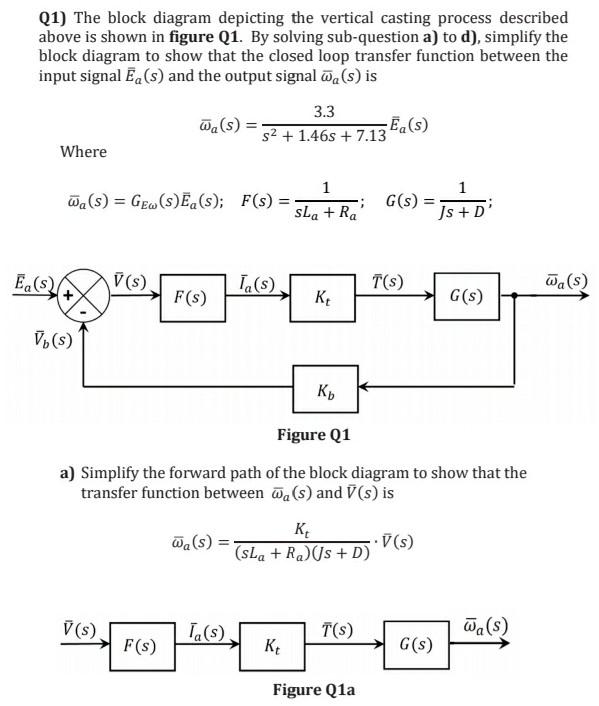 Solved Q1) The block diagram depicting the vertical casting | Chegg.com