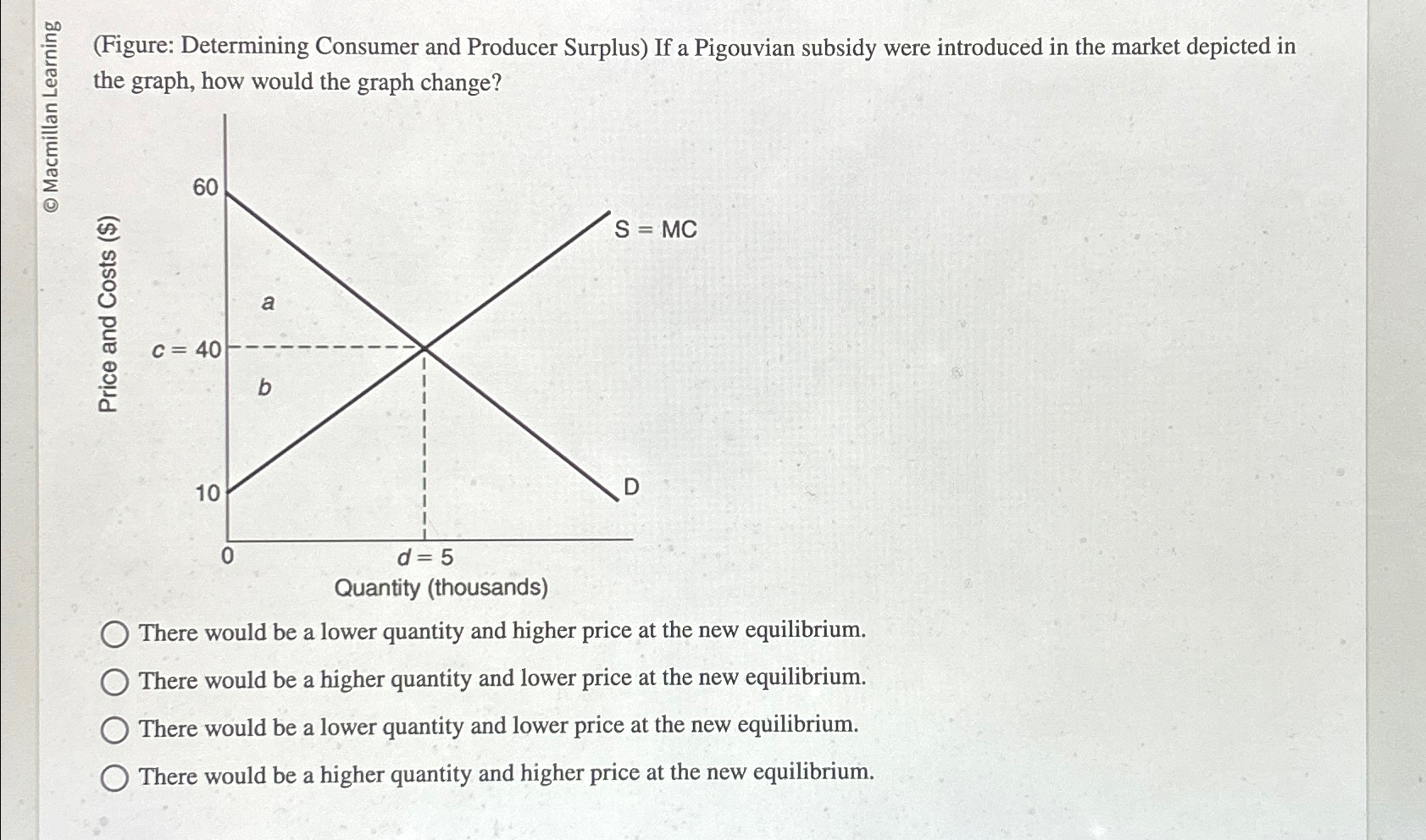 Solved (Figure: Determining Consumer and Producer Surplus) | Chegg.com