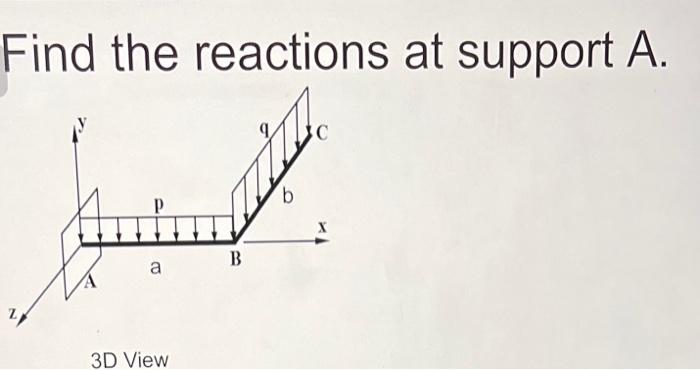 Solved Find the reactions at support A. | Chegg.com
