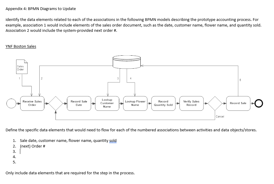 Solved Appendix 4: BPMN Diagrams to Update identify the data | Chegg.com