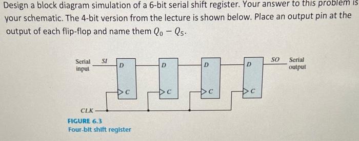 Solved Design a block diagram simulation of a 6-bit serial | Chegg.com