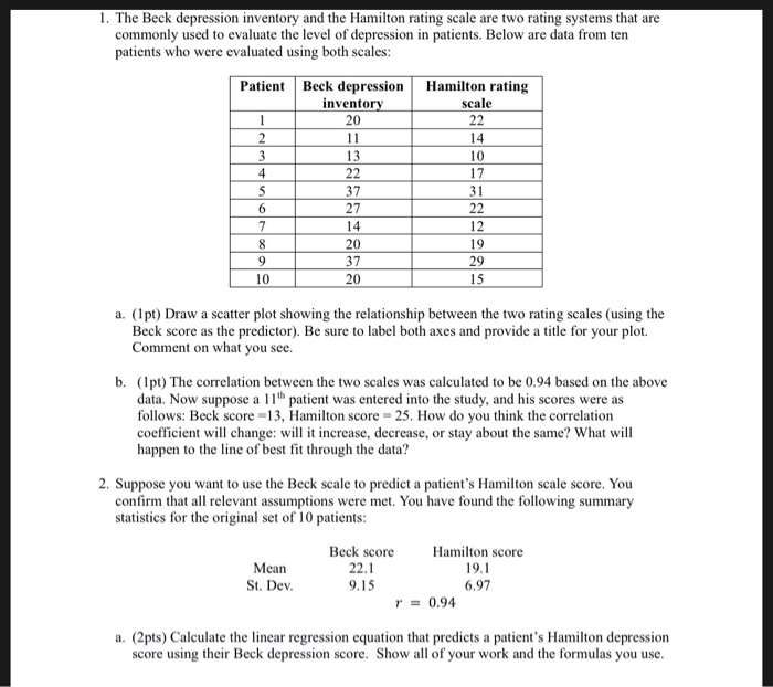 Solved 1 The Beck Depression Inventory And The Hamilton Chegg