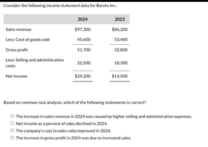 Solved Consider the following income statement data for | Chegg.com