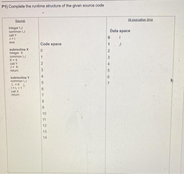 P1) Complete the runtime structure of the given | Chegg.com