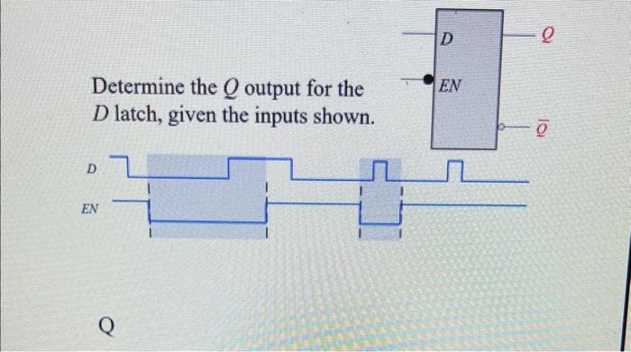 Solved Determine the Q output for the D latch, given the | Chegg.com
