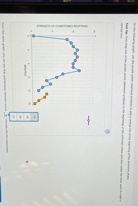 Solved 4. Extinction and Spontaneous Recovery During the | Chegg.com