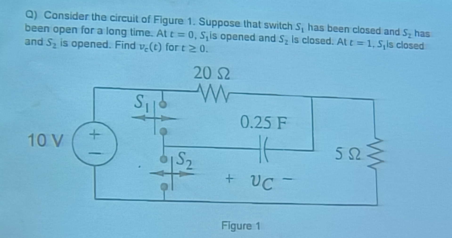 Solved Q) ﻿Making use of s-transformations.Consider the | Chegg.com