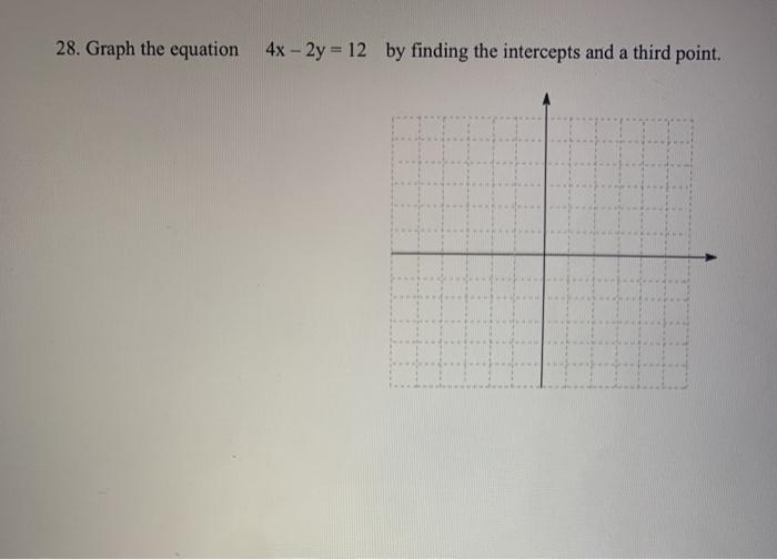 Solved 28. Graph the equation 4x - 2y = 12 by finding the | Chegg.com