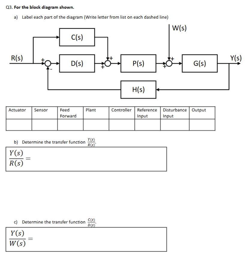 Solved Part (a): Label each part of ﻿the diagram. Write the | Chegg.com
