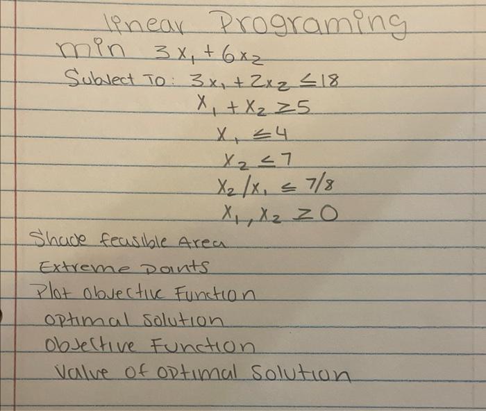Solved solve this linear programing model graphically, | Chegg.com
