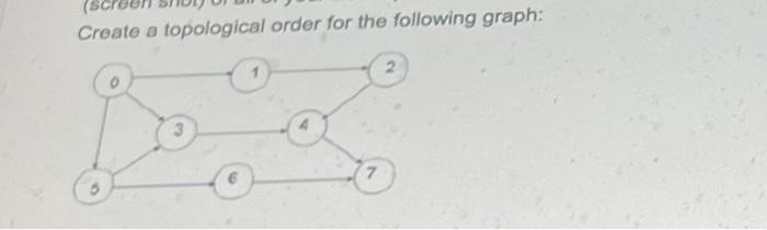Solved Create a topological order for the following graph: | Chegg.com