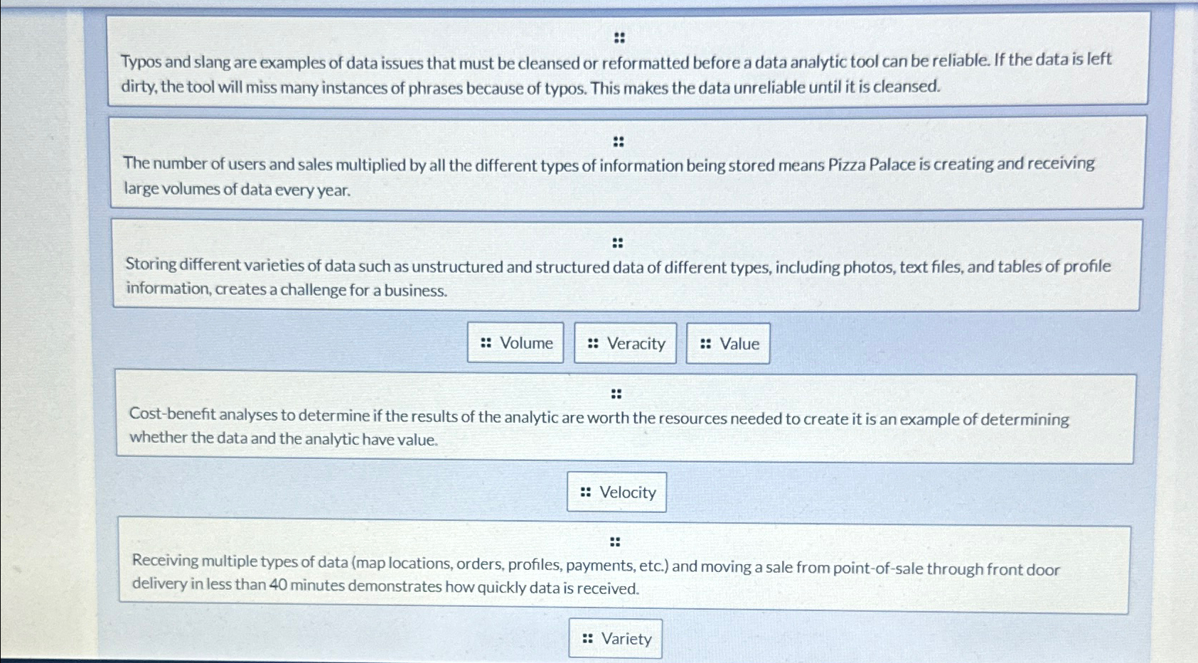 Solved Typos and slang are examples of data issues that must | Chegg.com