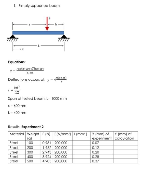 Solved BEAM DEFLECTION - LAB REPORT THEORY 1. Simply | Chegg.com
