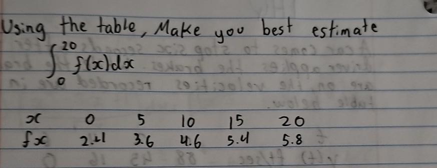 Solved Using the table, Make you best | Chegg.com