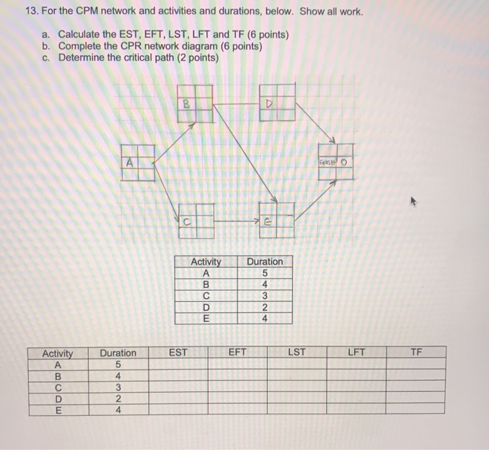 Solved 13. For the CPM network and activities and durations, | Chegg.com