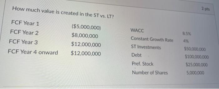 Solved How much value is created in85% of the value is | Chegg.com