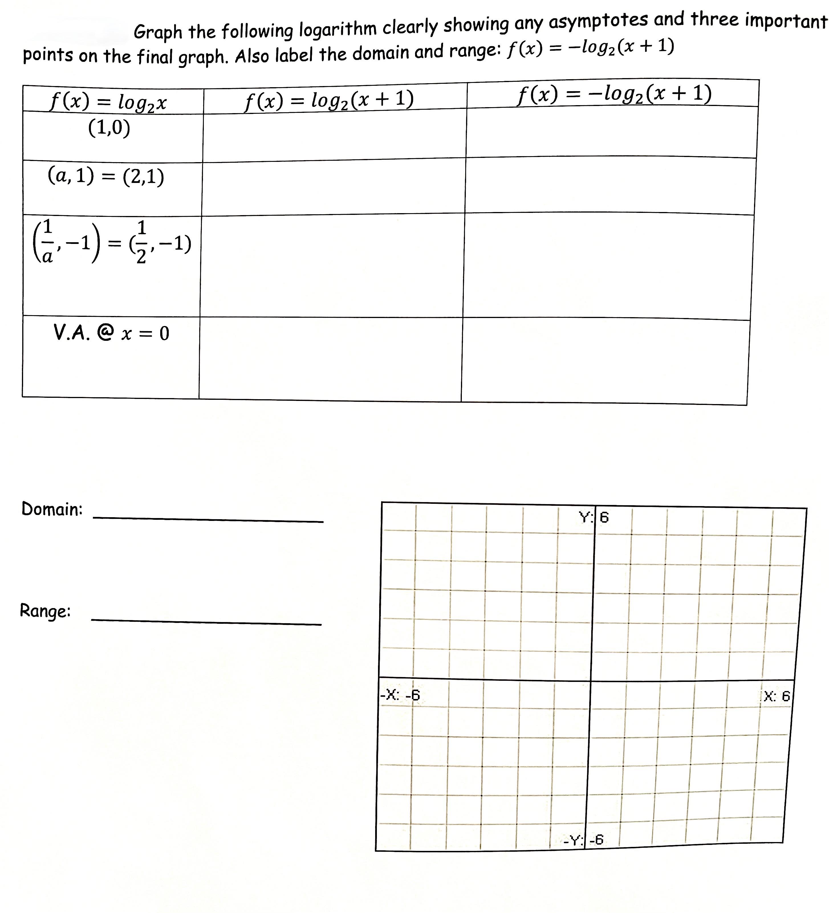 Solved Graph the following logarithm clearly showing any | Chegg.com