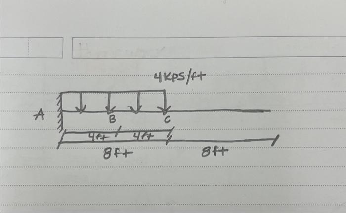 Find shear reaction moments at each point and shear | Chegg.com