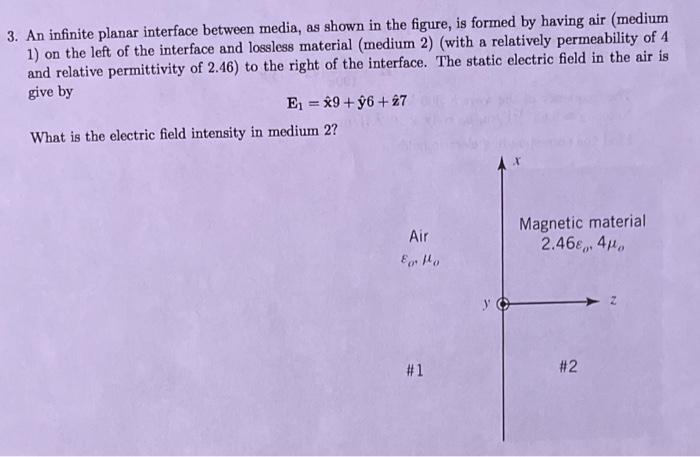 Solved 3. An infinite planar interface between media, as | Chegg.com