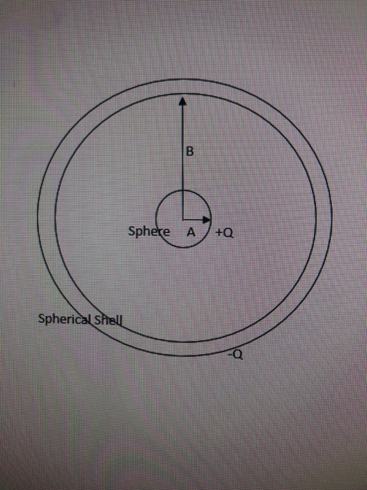Solved This sphere and spherical shell are spherically | Chegg.com