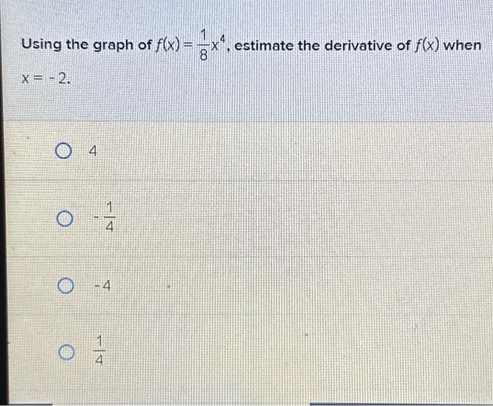 Solved Using the graph of f(x)=81x4, estimate the derivative | Chegg.com