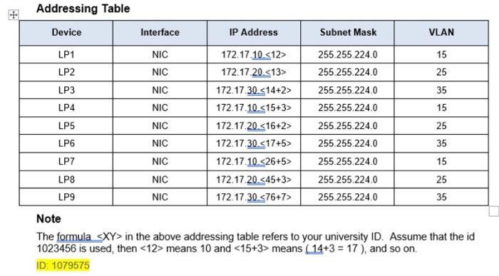 Addressing Table Note The formula XY in the above | Chegg.com