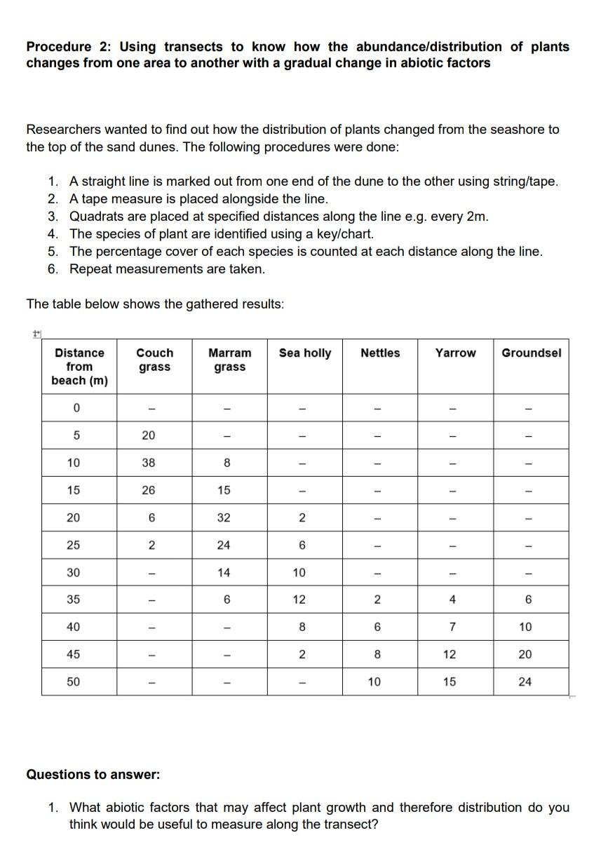 Solved Line transect sampling Objectives: 1. Use line | Chegg.com