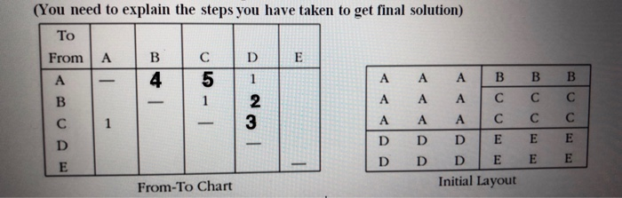 Give the following from-to chart and the initial | Chegg.com