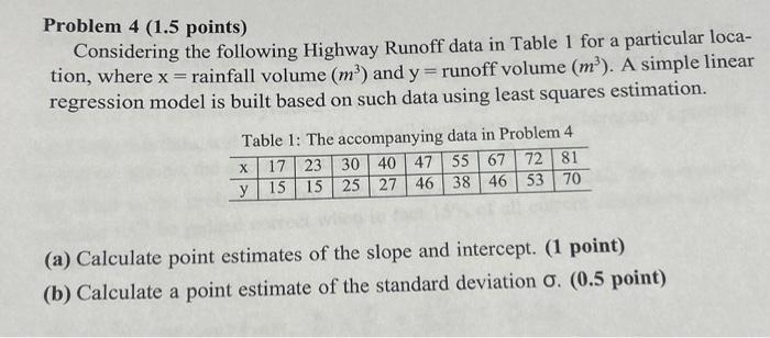 Solved Problem 4 (1.5 points) Considering the following | Chegg.com
