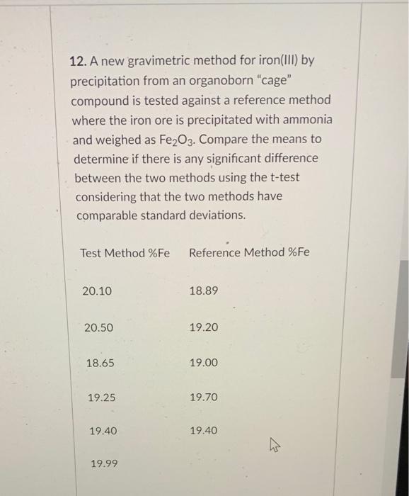 Solved 12. A new gravimetric method for iron(III) by | Chegg.com