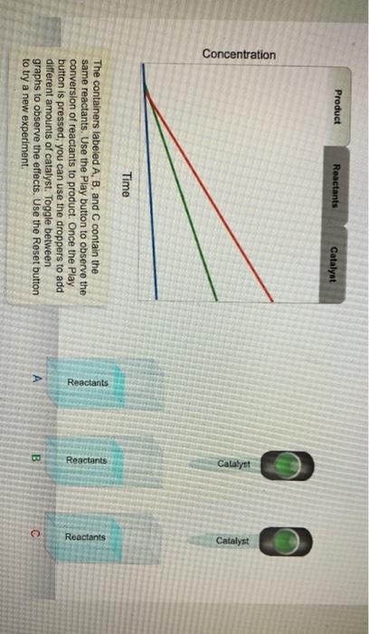 Product Reactants Catalyst Concentration Catalyst | Chegg.com