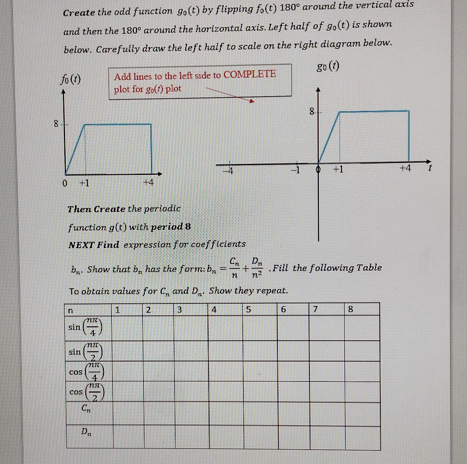 Solved Create the odd function g0(t) ﻿by flipping f0(t)180° | Chegg.com