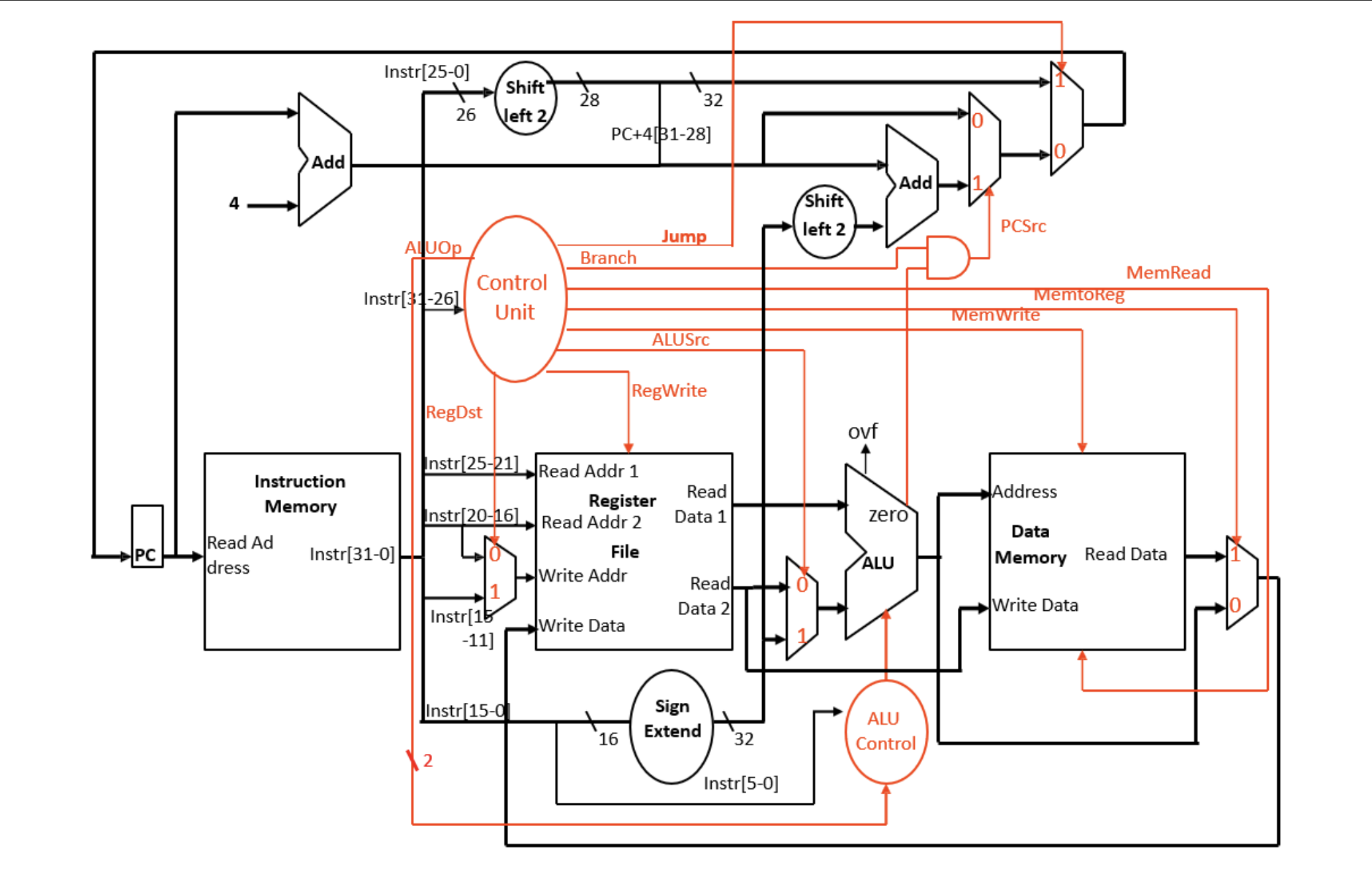 Solved draw the datapath for jr and sll.Your task is to | Chegg.com
