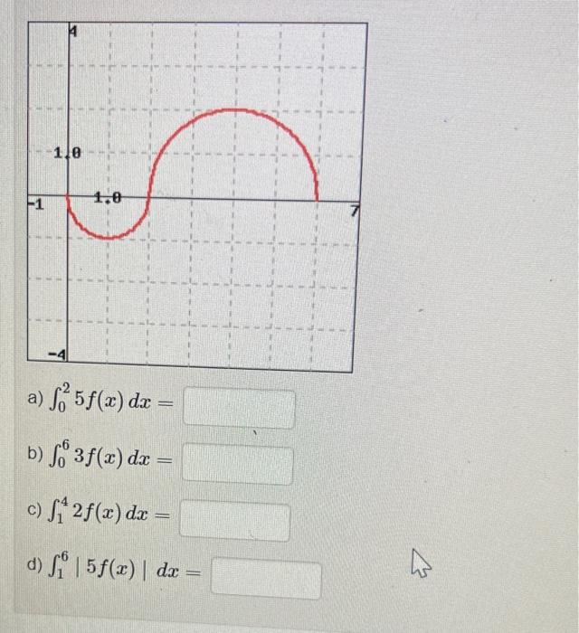 Solved a) ∫025f(x)dx= b) ∫063f(x)dx= c) ∫142f(x)dx= d) | Chegg.com