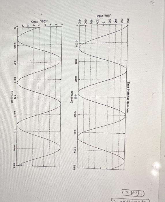 Solved The Bode plots for a transfer function G(s)=X(s)Z(s) | Chegg.com