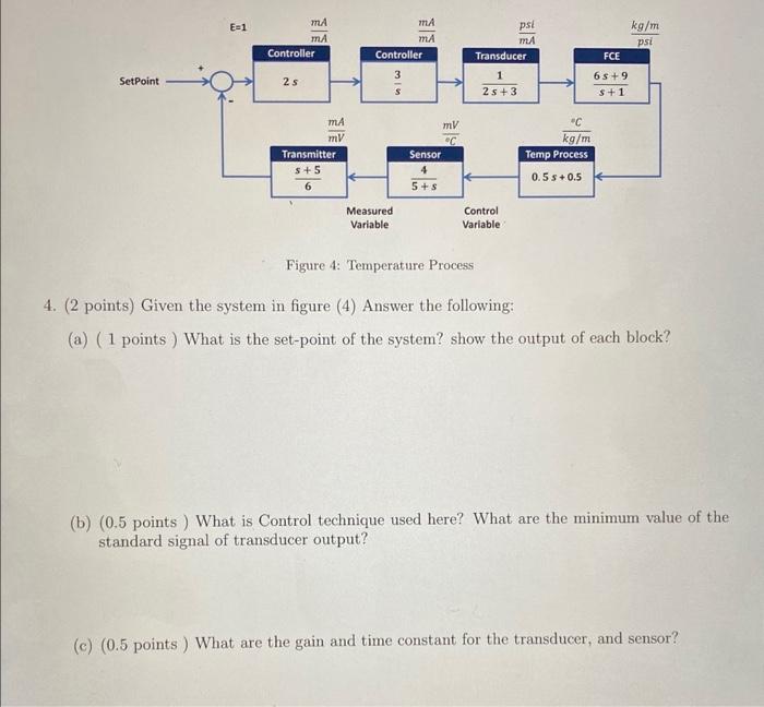 Solved Figure 4: Temperature Process 4. (2 points) Given the | Chegg.com