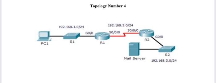 Solved Design and configure a Network for small | Chegg.com