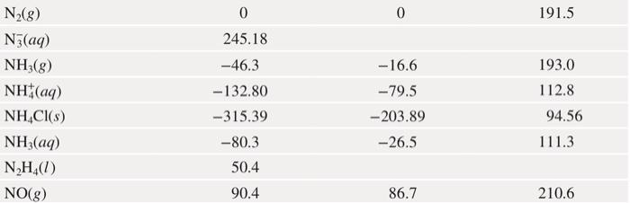 Solved \begin{tabular}{lccc} N2(g) & 0 & 0 & 191.5 \\ | Chegg.com