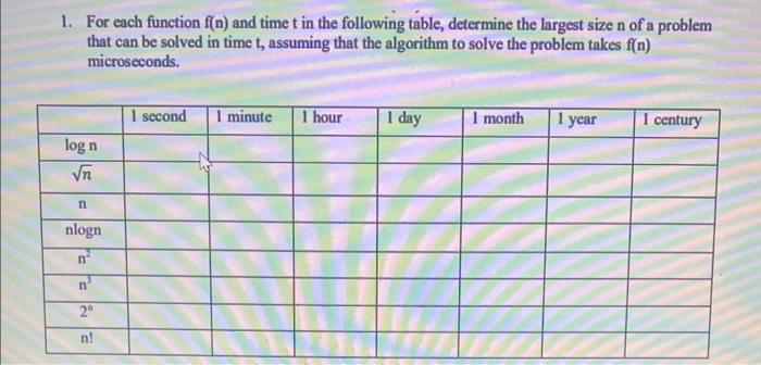 Solved 1. For each function f(n) and time t in the following | Chegg.com
