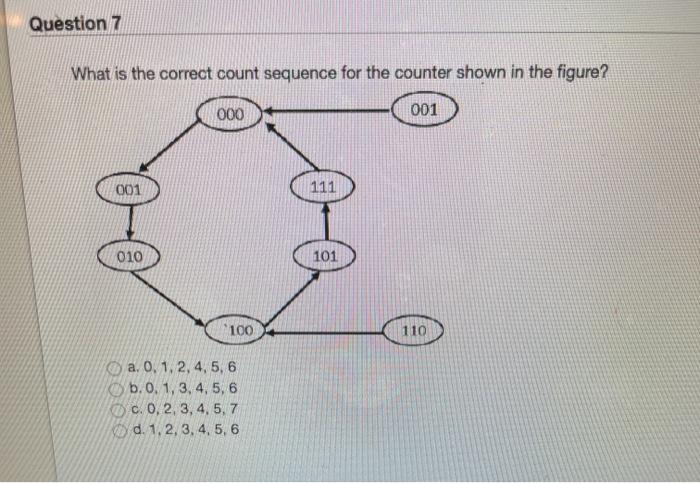 Solved Question 7 What is the correct count sequence for the | Chegg.com