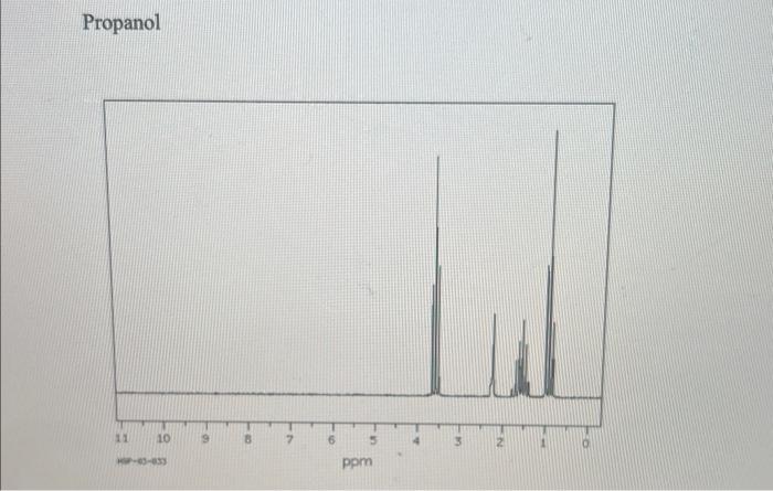Solved Nuclear Magnetic Resonance Spectroscopy Practice | Chegg.com