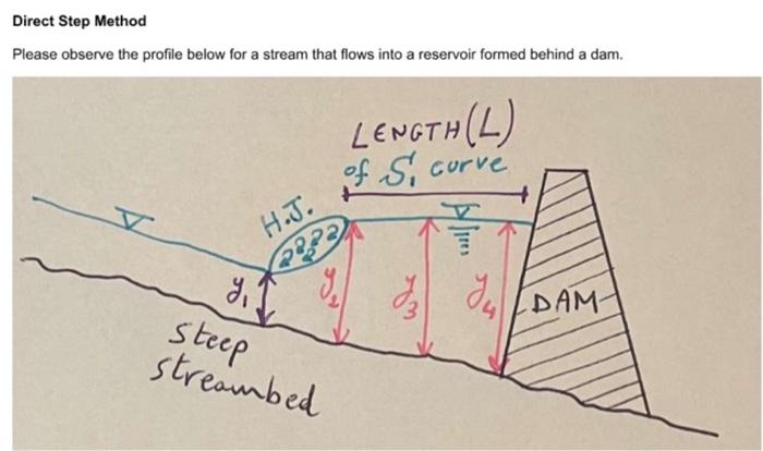 Solved Direct Step Method Please observe the profile below | Chegg.com
