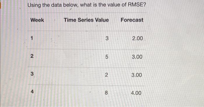 Solved Using the data below, what is the value of RMSE? | Chegg.com