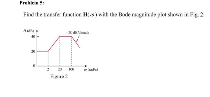 Solved Find the transfer function H(ω) with the Bode | Chegg.com