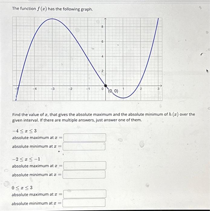 Solved The function f(x) has the following graph. Find the | Chegg.com