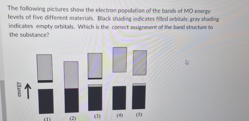 Solved The following pictures show the electron population | Chegg.com