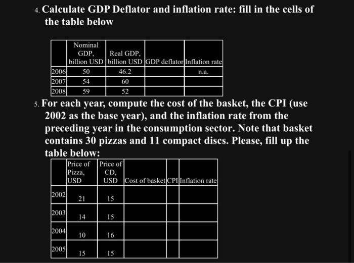 Solved 4. Calculate GDP Deflator and inflation rate: fill in | Chegg.com