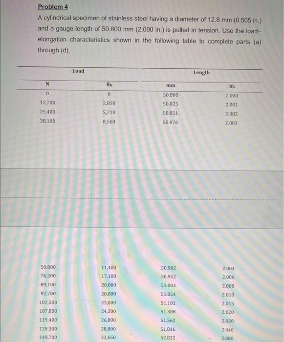 Solved Problem 4 A cylindrical specimen of stainless steel | Chegg.com